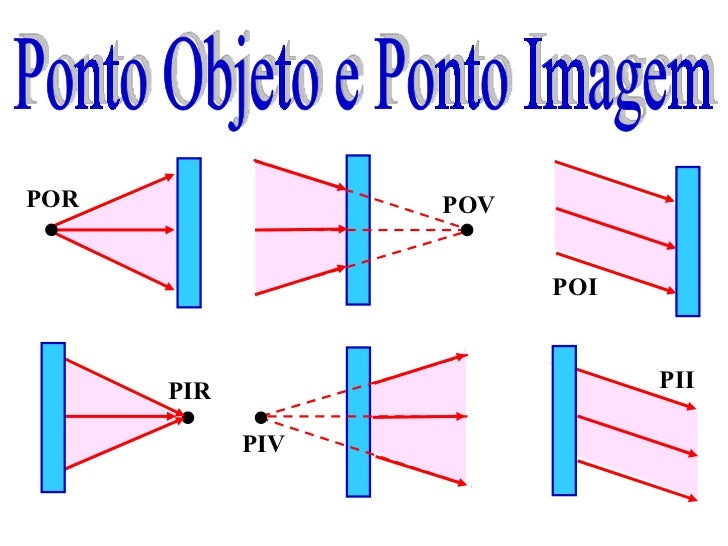 Slides de Óptica Geométrica