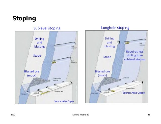 Pwc basics-of-mining-2-som-mining-methods