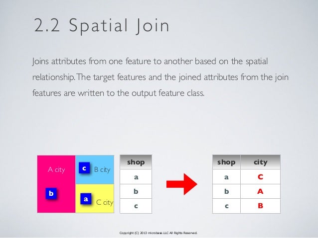 Welcome To Daneshs Atlas Blog When Spatial Join Saved My Time