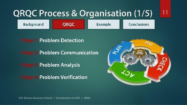 QRQC - Quick Response Quality Control