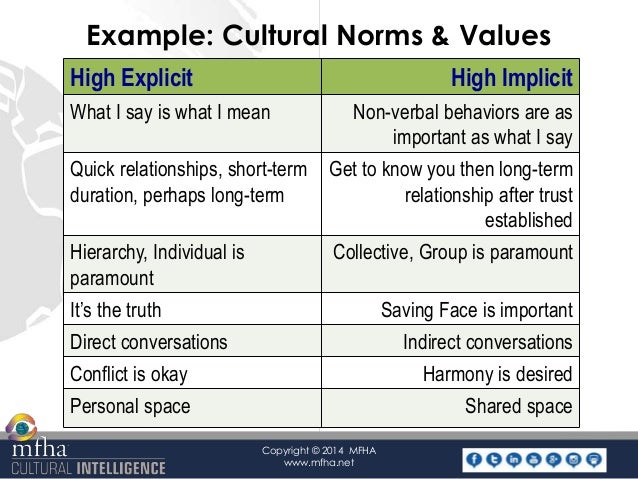 Engaging Diverse Groups for Better Business Results