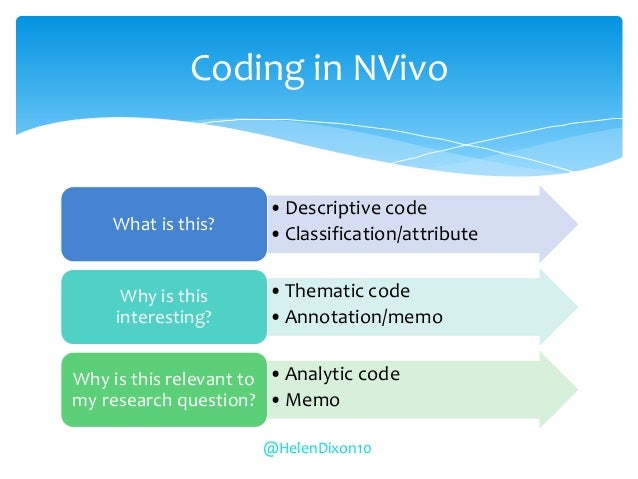 Qualitative data analysis using NVivo