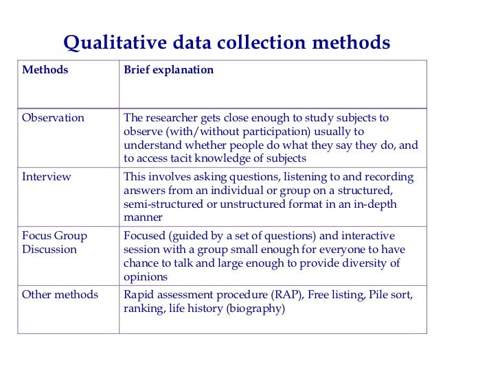 Data Analysis Dissertation Example
