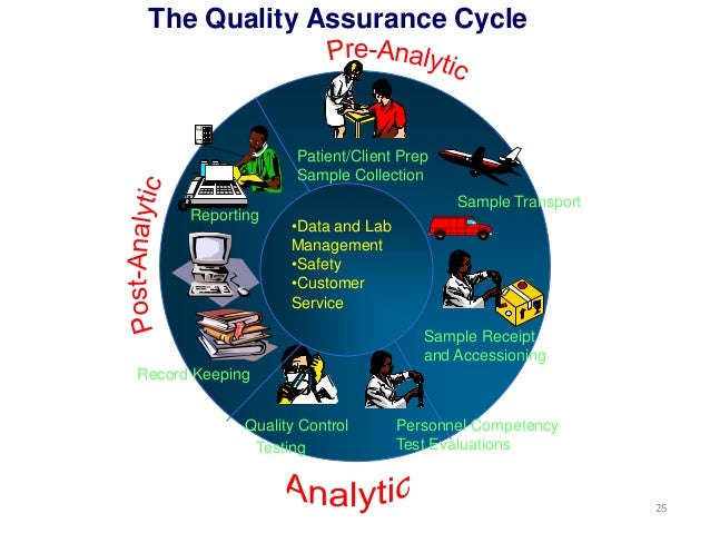 Quality control in clinical laboratory