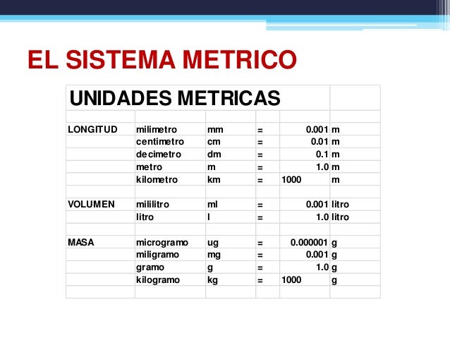 Equivalencias De Longitud Sistema Metrico A Ingles Sistema Metrico Images