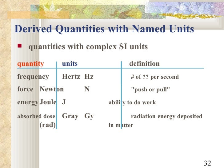 Hertz Physics Definition