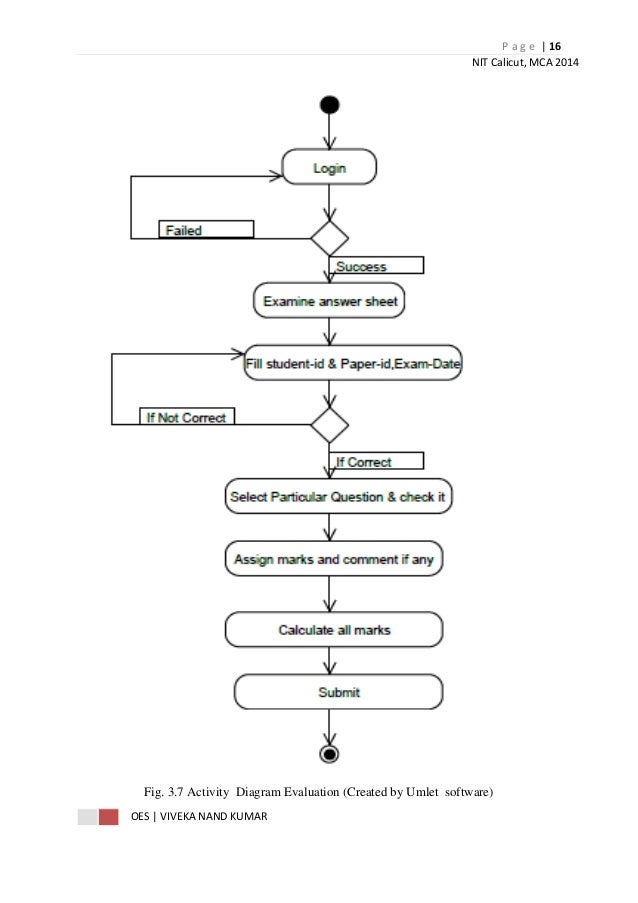 Diagram Uml Diagrams For Examination System Mydiagramonline 1820