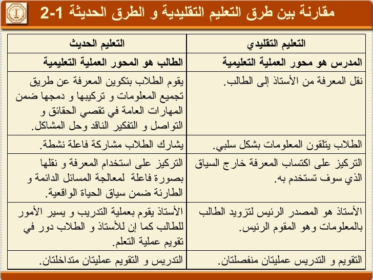 الاتجاهات الحديثة لطرق التدريس مقارنة بين طرق التعليم التقليدي و الحديث