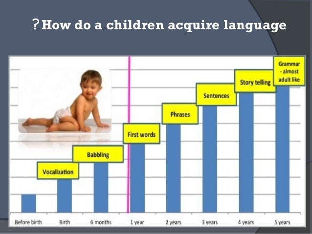 Language Development Psychology UMG Language Development Psychology UMG
