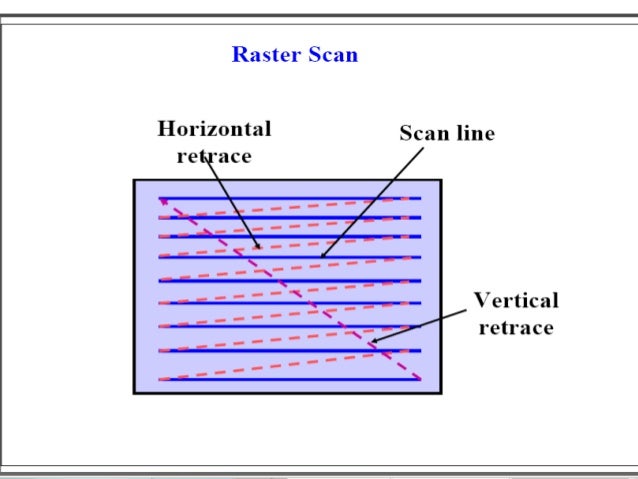 Raster Scan Display Raster Scan Display