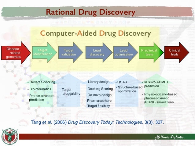 Drug Discovery Today: Fighting TB with Technology