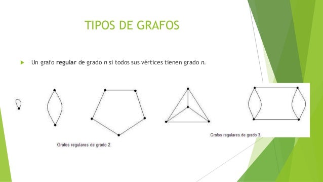 Imagenes de de grafos - Imagui