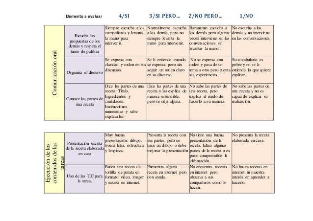 Rúbrica receta cocina presentación