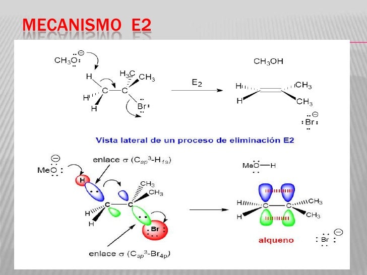 Reacciones de eliminación