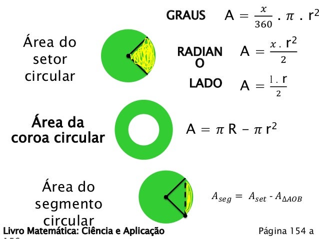 Áreas de Figuras Planas
