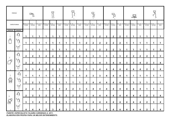 TABLA REPRESENTATIVA DEL METODO OWAS