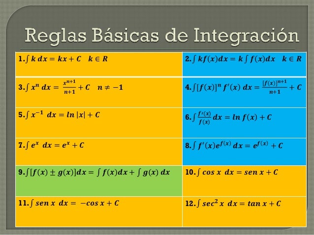 Reglas básicas de integración