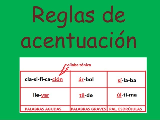 Reglas Generales De Acentuacin En Imgenes 4 Imagenes