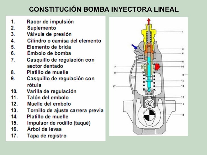 BOMBAS DE INYECCION DIESEL