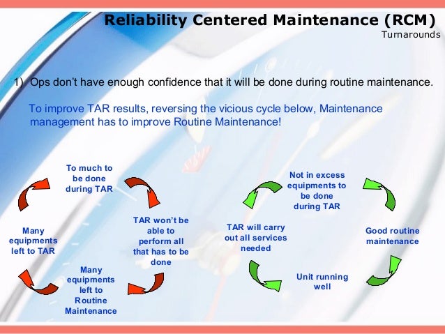 Reliability centered maintenance