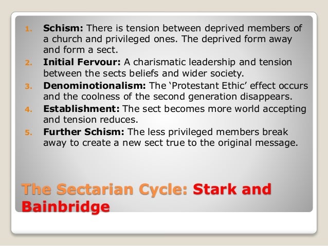 Religious Organisations