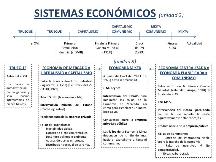 Economía para Pipiolos: Unidad 2. LOS SISTEMAS ECONÓMICOS Economía para Pipiolos: Unidad 2. LOS SISTEMAS ECONÓMICOS