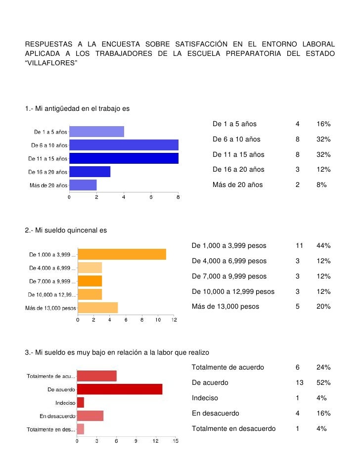 Resultados Encuesta Satisfacción Laboral
