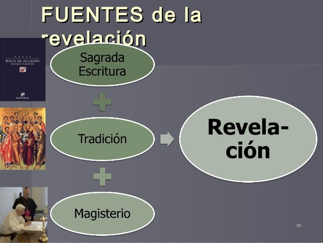 Revelación y transmisión