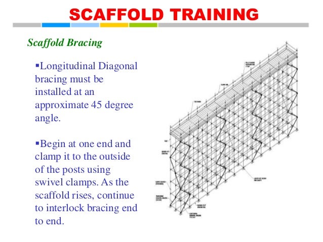 Eta Scaffold Training