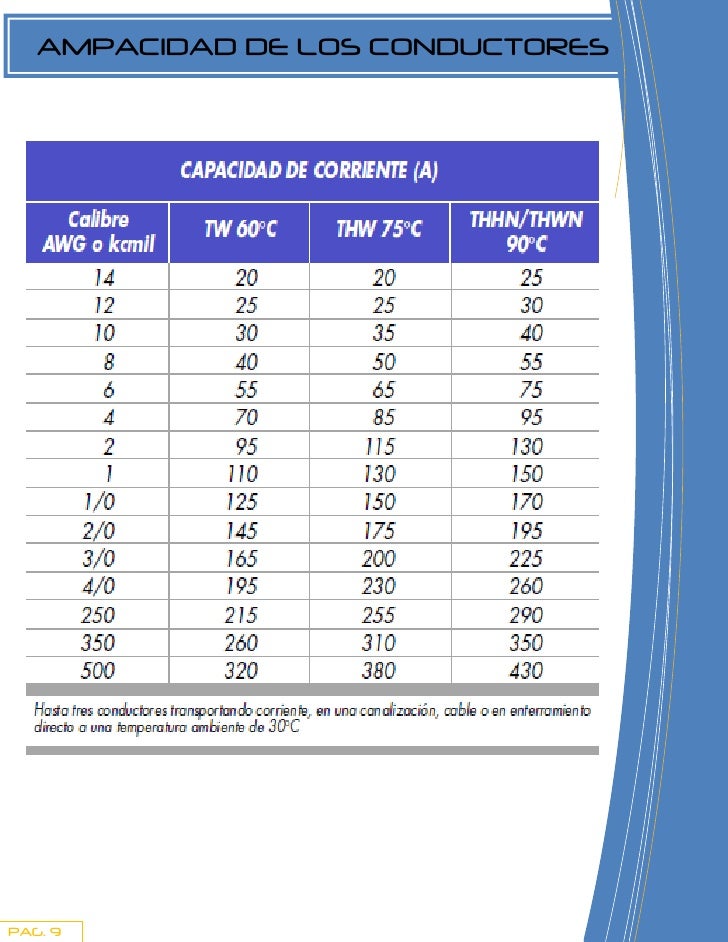CONDUCTORES ELECTRICOS