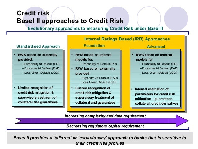 Risk management & basel ii