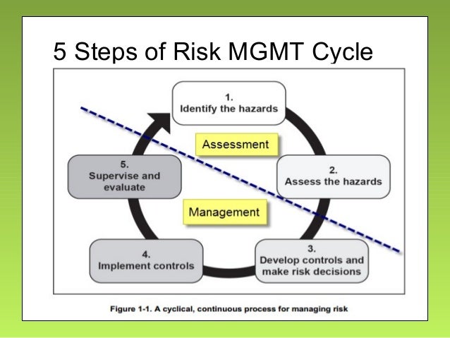 Military Civilian Best Practices Risk Management Ver 1 1 military-civilian-best-practices-risk-management-ver-1-1