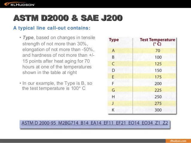 The Physical Properties of Rubber