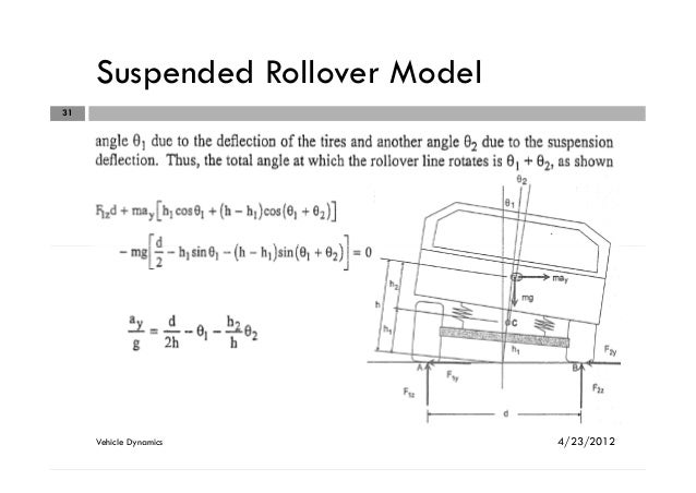 VEHICLE ROLLOVER ANALYSIS