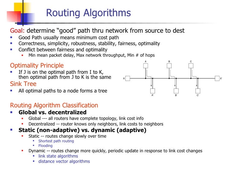 Routing