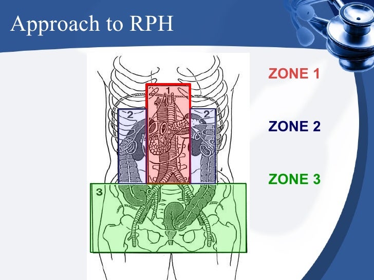 Retroperitoneal Collections