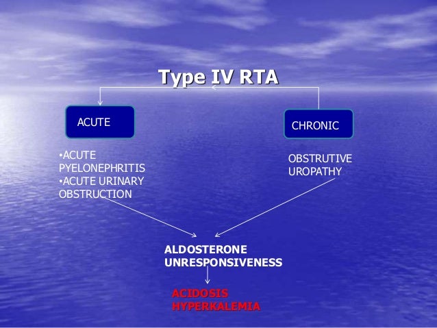 RENAL TUBULAR ACIDOSIS