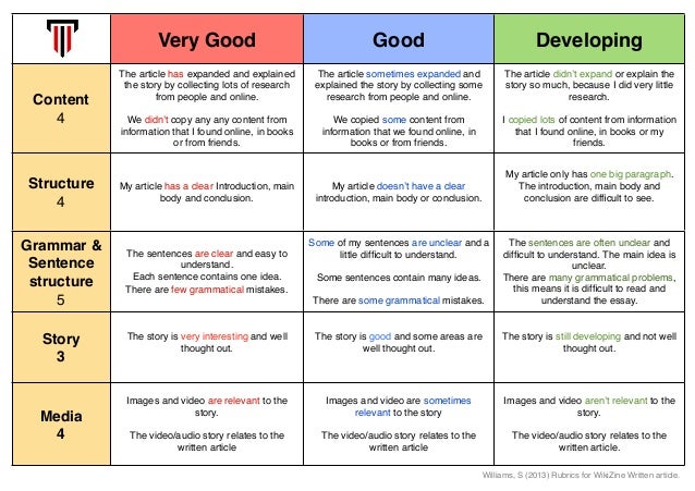 Rubric For Creative Writing For Middle School Copywriterquotes x fc2