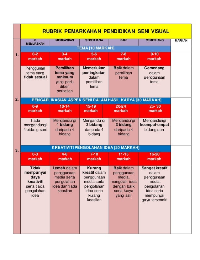 Rubrik Pemarkahan Pendidikan Seni Visual Aliran Klasikisme Contoh - Riset Rubrik Pemarkahan Pendidikan Seni Visual Aliran Klasikisme Contoh - Riset