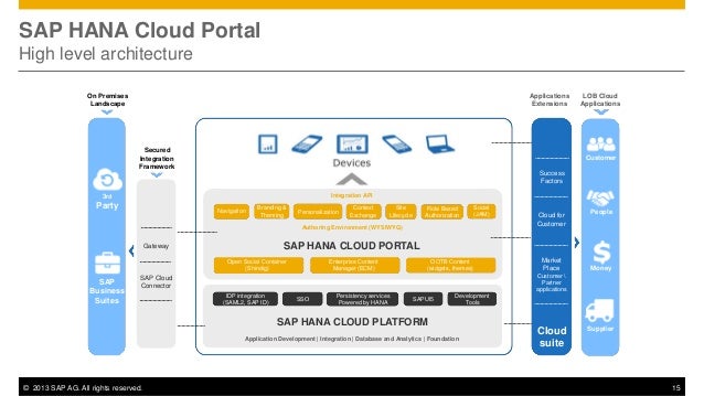 Sap Hana Cloud Portal Overview Presentation