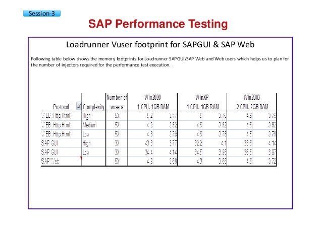 Sap Performance Testing And Engineering Courseware V01
