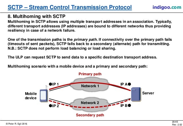 Overview of SCTP (Stream Control Transmission Protocol)