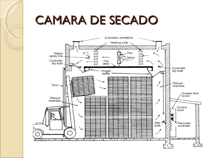 SECADO DE MADERA EN HORNO