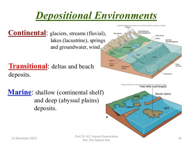 Sedimentary ore deposit environments