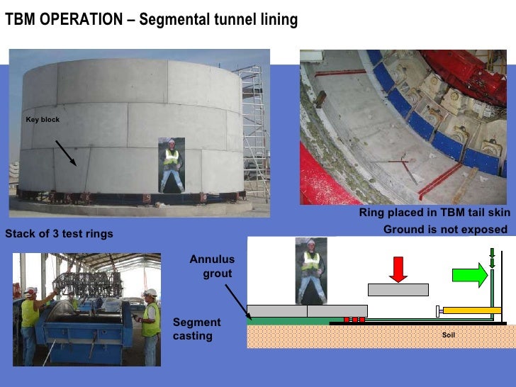 Segmental Lining Design Presentation