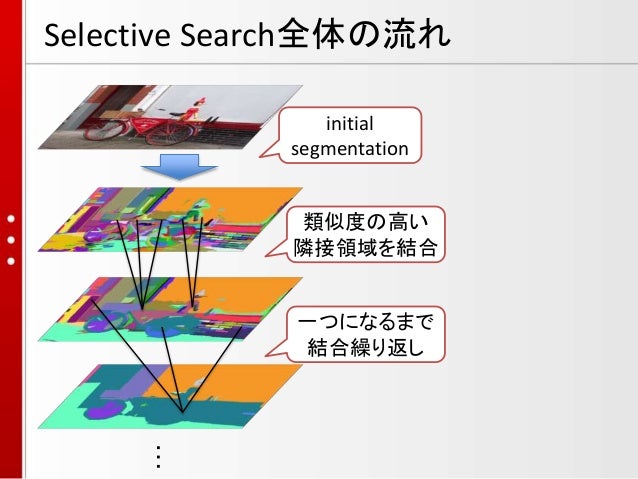 Kantocv Selective Search For Object Recognition