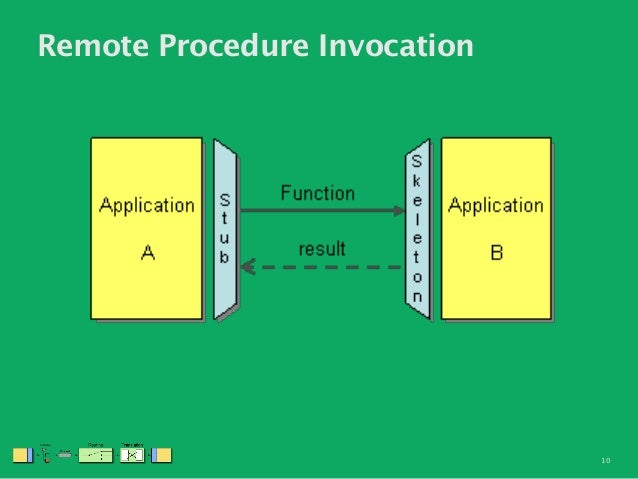 Desarrollo de Sistemas Distribuidos: Patrones de Integración Empresarial