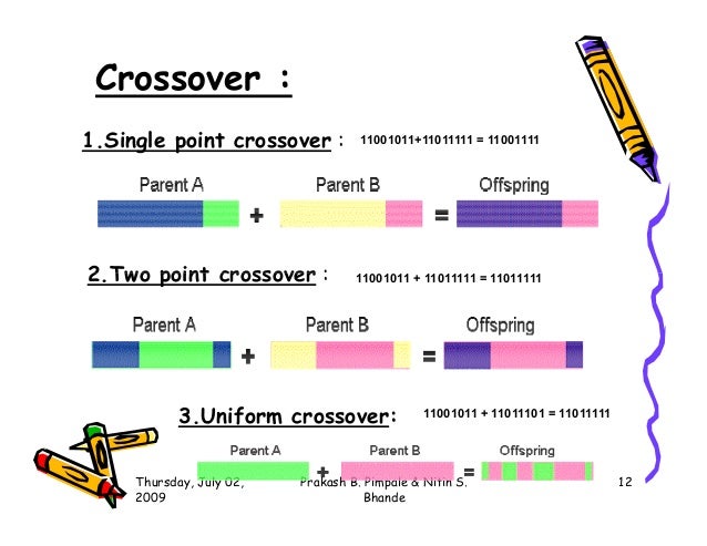 Genetic Algorithms