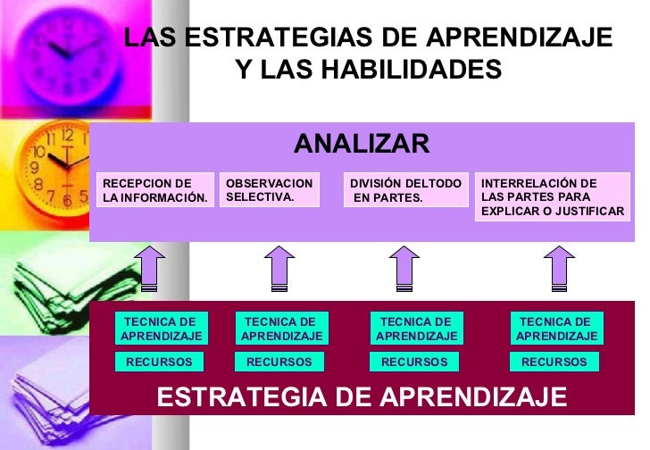 Aprendizaje De Habilidades Aprendizaje De Habilidades