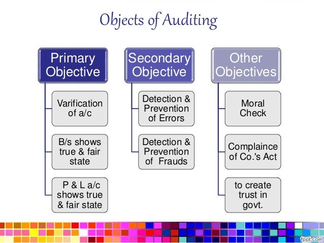 Unit 1 Introduction to Auditing